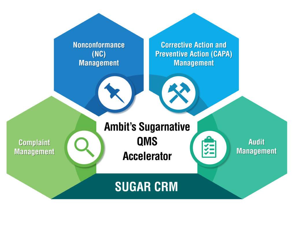 Quality Management System (QMS) Add-on for SugarCRM - Ambit Software